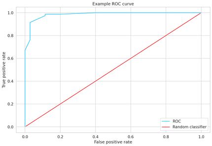 Multi Label Text Classification With Bert And Pytorch Lightning