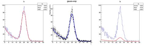 Roofit Get Pdf Normalization Roofit And Roostats Root Forum
