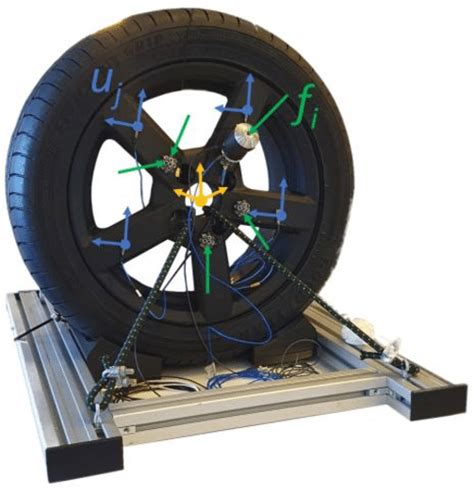 Simplified Representation Of The Virtual Point Transformation On A Tire Download Scientific