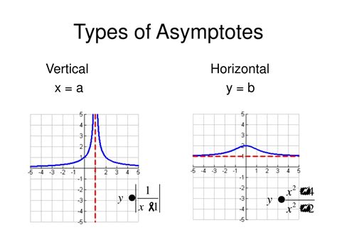 Ppt Asymptotes Powerpoint Presentation Free Download Id9267332