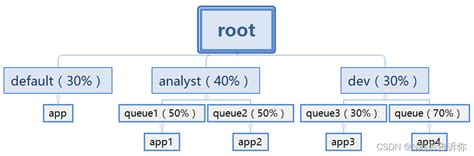 学习笔记 黑马程序员 Hadoop入门视频教程黑马程序员大数据hadoop入门视频教程 启动hadoop集群的命令 Csdn博客