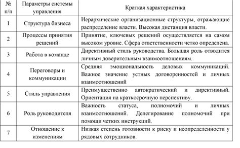 Особенности российской модели управления бизнесом СтудМир