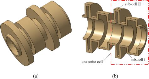A Schematic Diagram Of One Dimensional Periodic Shell Structures With Download Scientific