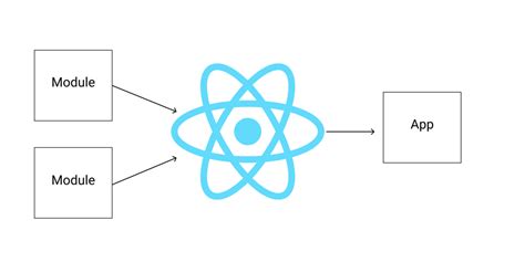 modules in react dev community