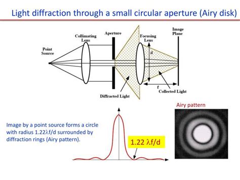 Ppt Photolithography And Resolution Enhancement Techniques Ret Powerpoint Presentation Id