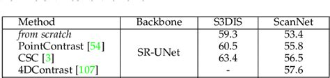 Table 11 From Unsupervised Point Cloud Representation Learning With