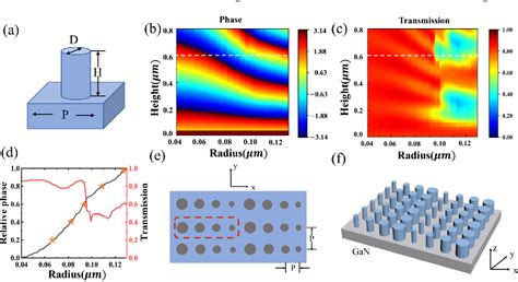 Figure From Double Layer Metasurface Integrated With Micro LED For Naked Eye D Display