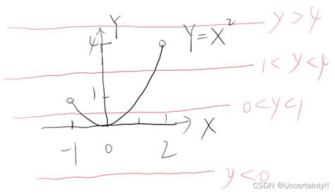 为什么分布函数的概率分布为均匀分布？为什么分布函数服从均匀分布 Csdn博客