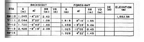 Solved I Need An Answer Po Chegg Com