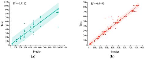 A Hybrid Method Of Cooling And Heating Consumption Prediction For Six Types Of Buildings Based