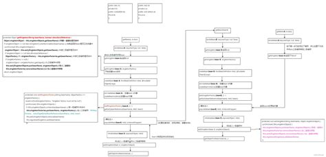 Spring 循环依赖（circular Dependencies）circular Dependency Csdn博客