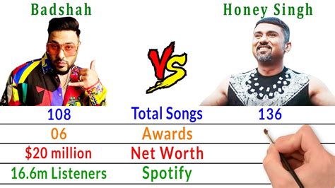 Badshah Vs Yo Yo Honey Singh Full Comparison Youtube