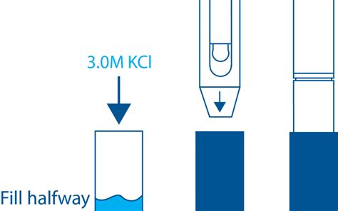 How Temperature Affects Ph Measurements And How To Correct For It