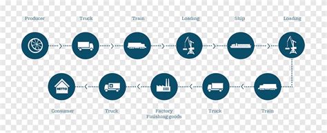 Blockchain Cloud Computing Internet Of Things Data Logger Restaurant