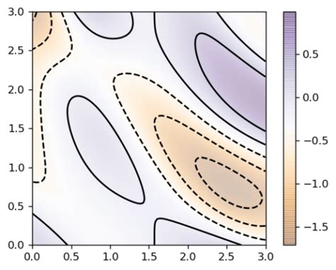 Matplotlib