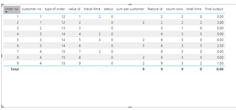 Solved Retrieve Earlier Column From Previous Orders And P