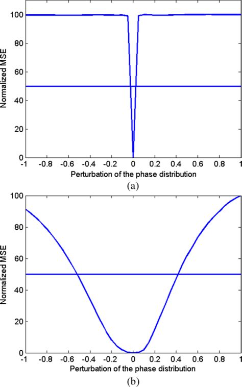 Asymmetric Double Image Encryption Method By Using Iterative Phase Retrieval Algorithm In