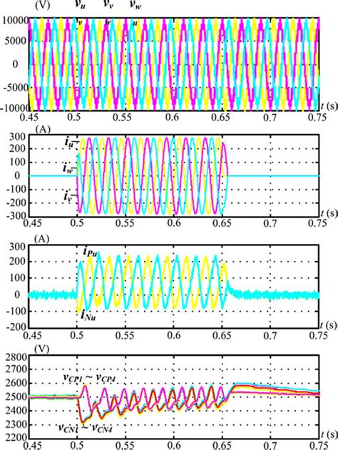 Output Voltages Output Currents Arm Currents And Capacitor Voltages Download Scientific
