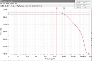 OPA Simulation Issue Amplifiers Forum Amplifiers TI E E Support Forums