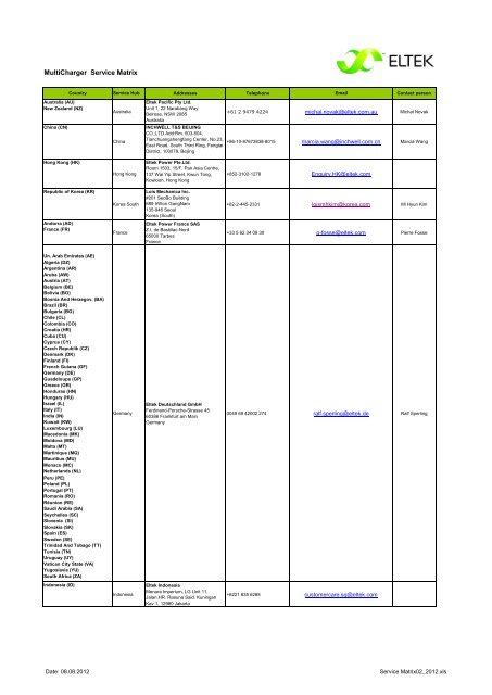 Service Matrix Eltek Valere
