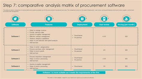 Procurement Negotiation Strategies Step 7 Comparative Analysis Matrix