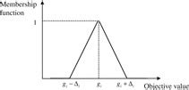 Triangular Membership Function Download Scientific Diagram