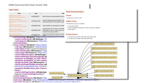 Esma Securitisation Templates Are Now Documented At The Open Risk Manual Open Risk