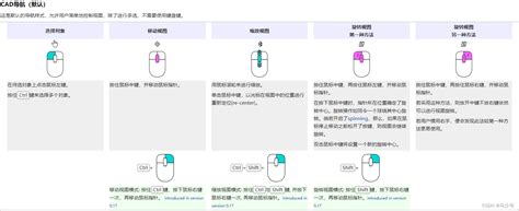 3d建模软件freecad freecad官网 csdn博客