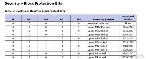 【spi Nand】nand Flash Spec学习，规格书介绍，知识点整理spi Nand Flash Csdn博客
