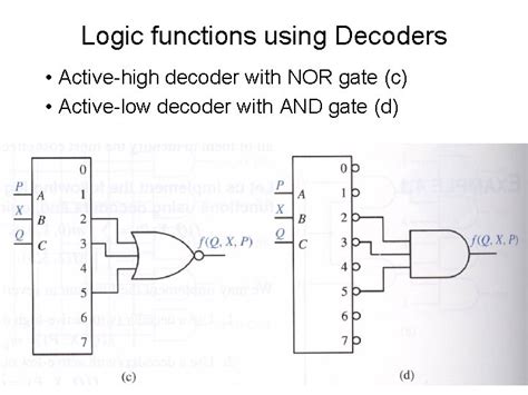 Topdown Modular Design Decoders Nto2 N Decoder Logic