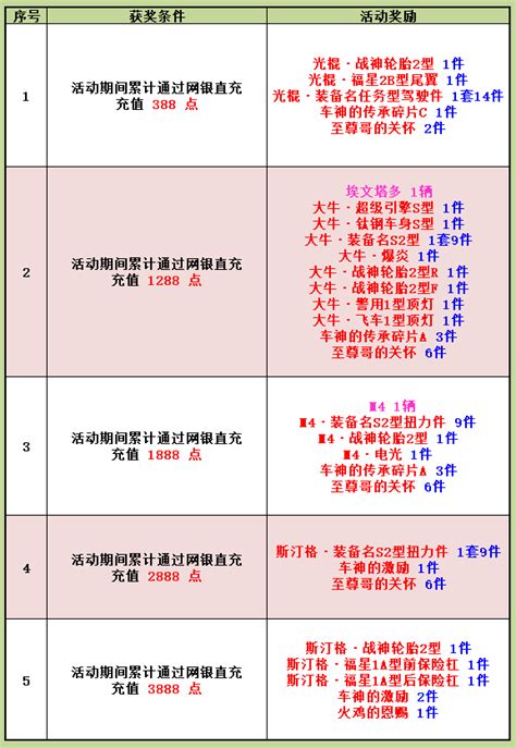 飚车世界秋分！09月19日至09月25日活动