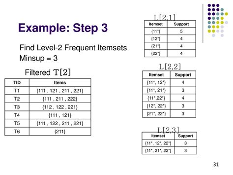 Mining Multiple Level Association Rules In Large Databases Ppt Download