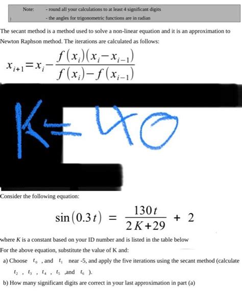 Solved The Secant Method Is A Method Used To Solve A