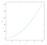 Lattice Graphs In R GeeksforGeeks