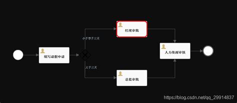 Activiti6自学之路（八）——查看流程图activiti查看流程图 Csdn博客
