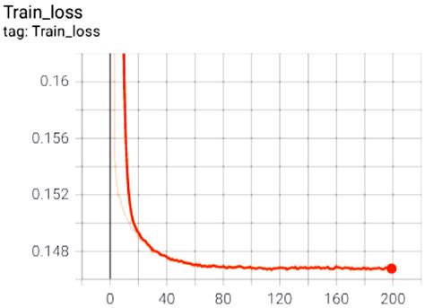 U2cracknet A Deeper Architecture With Two Level Nested U Structure For Pavement Crack Detection