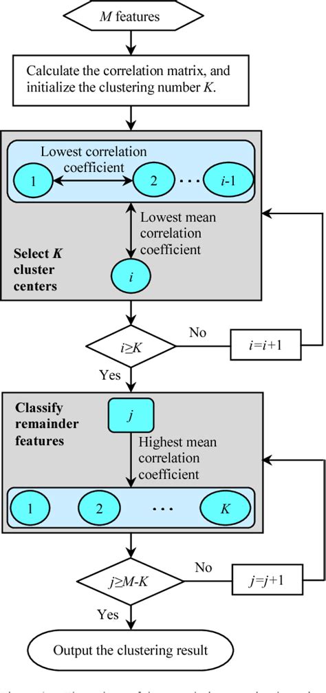 figure 2 from a particle filtering based approach for remaining useful