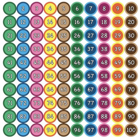 1 To 100 Counting Dots Sensory Paths 1 To 100 Counting Dots Sensory Paths