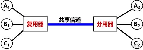 【计算机网络】计算机网络（第八版）谢希仁著 你要的答案都在这里计算机网络第8版答案pdf Csdn博客