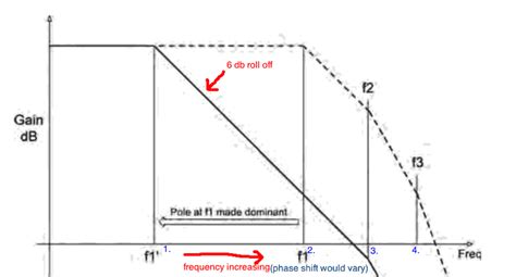 Phase Shift Issue In Dominant Pole Compensation Strategy
