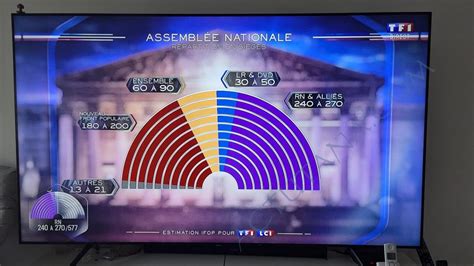 Législatives 2024 Attention à La Projection Du Nombre De Sièges