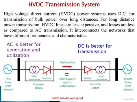 High Voltage Direct Current Hvdc Ppt