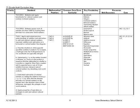 2012 7th Grade Math Curriculum Guide