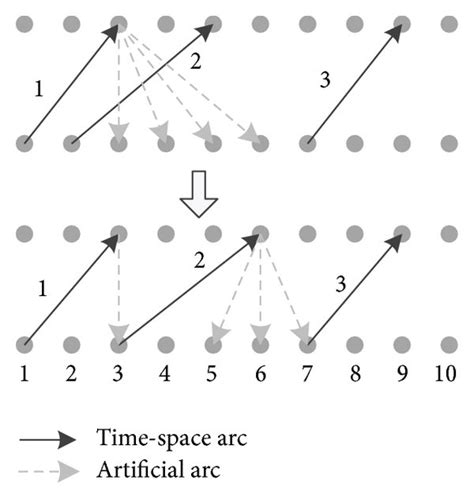 An Example For Heuristic Time Space Path Generation Download