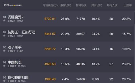 《好萊塢往事》國內撤檔，將永久禁播，原因是故意抹黑李小龍？ 每日頭條