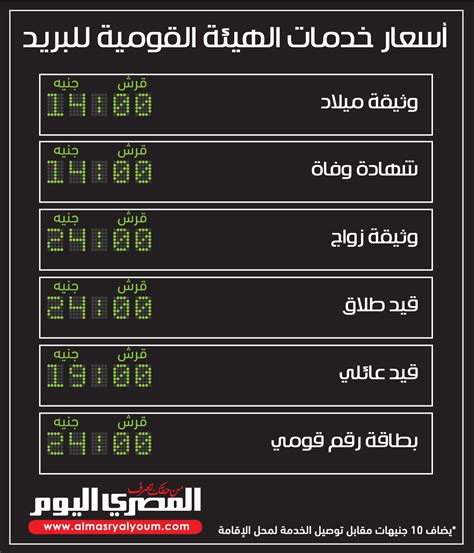 أسعار خدمات الهيئة القومية للبريد المصري اليوم