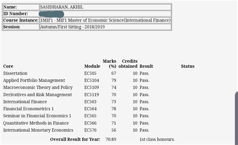 Akhil Sasidharan On Linkedin Mastersdegree Nuig Ireland