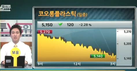주식상담 코오롱플라스틱 계속 들고 가도 괜찮을까요