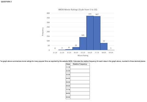 Use The Data In The Attached Spreadsheet To Create A Chegg Com