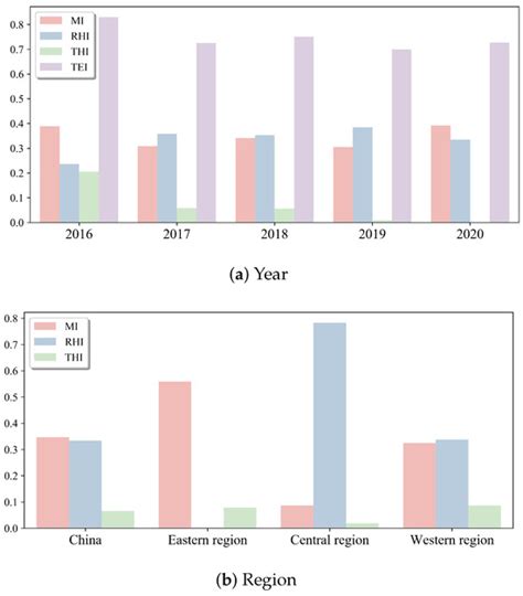 Systems Special Issue Recent Advances And Applications Of Forecasting And Evaluation